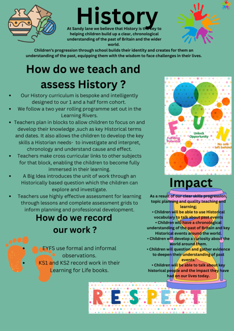 History Year B | Sandy Lane Primary School